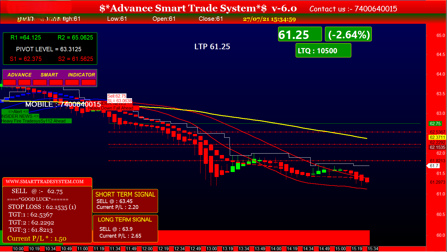 Intraday trading software|auto trader software|trading signal software ...